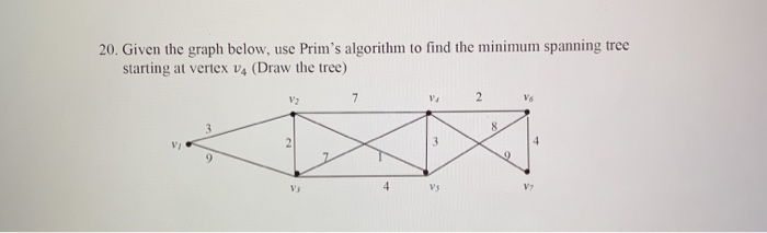 Solved 20. Given the graph below, use Prim's algorithm to | Chegg.com