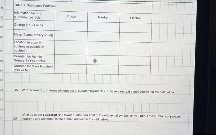 Solved Q6. What is needed, in terms of numbers of subatomic | Chegg.com
