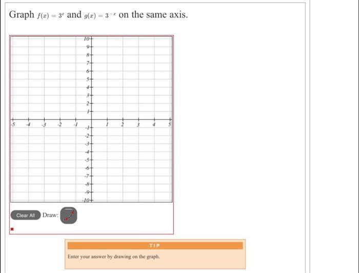 Solved Graph f(x)=3x and g(x)=3−x on the same axis. | Chegg.com