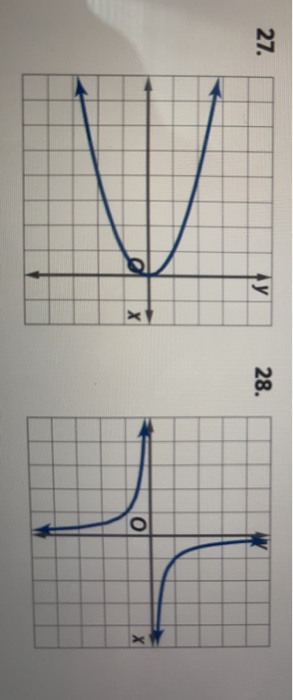 Solved determine domain and range of each relation.determine | Chegg.com