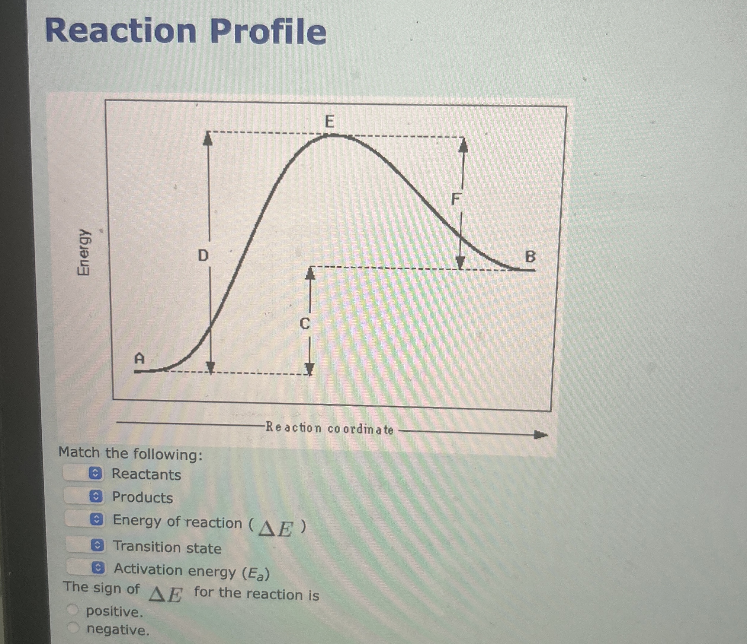 Solved Reaction Profileํ.Reaction coordinateMatch the | Chegg.com