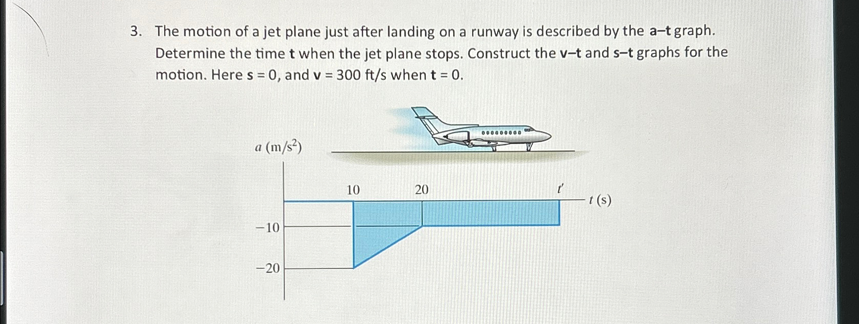 The motion of a jet plane just after landing on a | Chegg.com