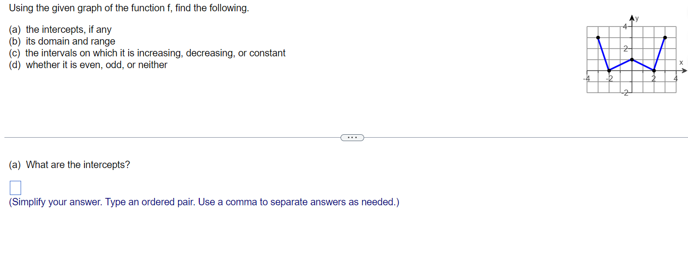Solved Using the given graph of the function f, ﻿find the | Chegg.com