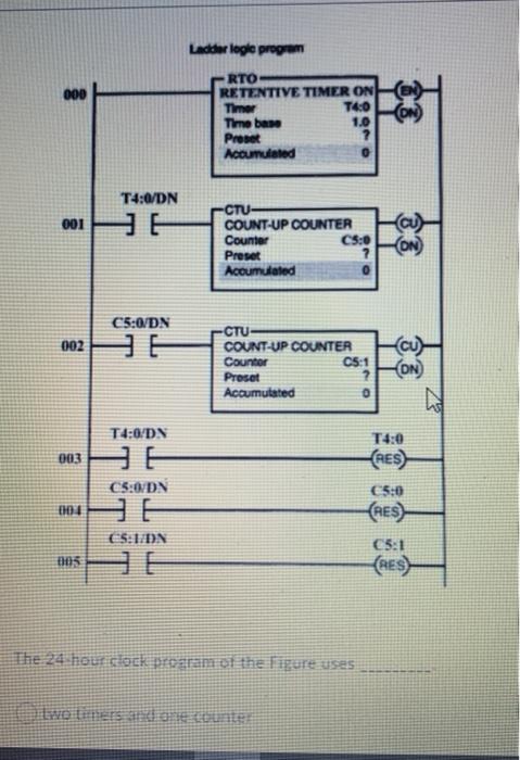 Solved Ladder logle program 000 RTO RETENTIVE TIMER ON Timor | Chegg.com