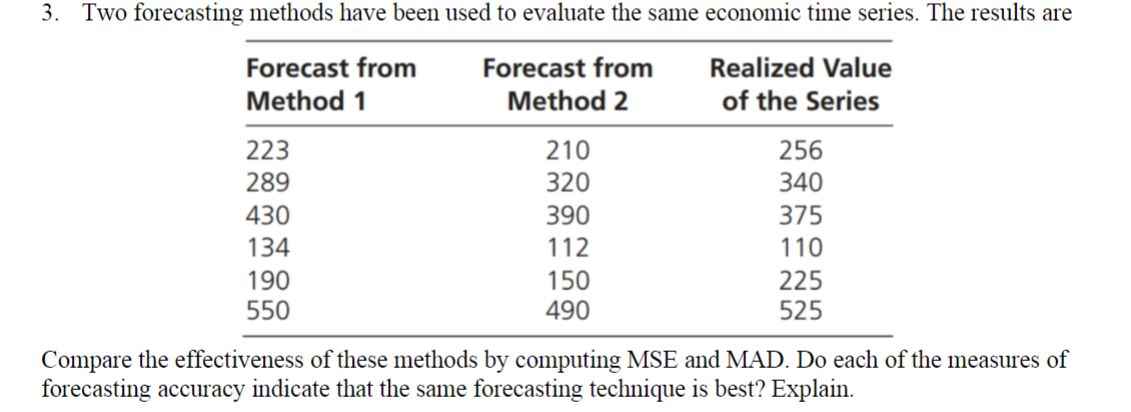 Solved Two forecasting methods have been used to evaluate | Chegg.com