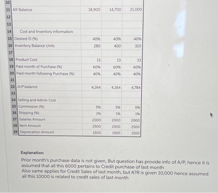 i cant seem to figure out how the AP Balance was | Chegg.com