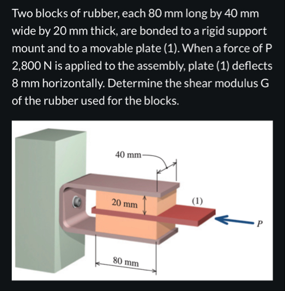 Solved Two blocks of rubber, each 80 ﻿mm long by 40 ﻿mm wide | Chegg.com