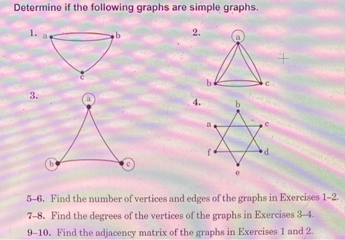 Solved Determine if the following graphs are simple graphs. | Chegg.com