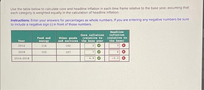 Solved Use the table below to calculate core and headline | Chegg.com
