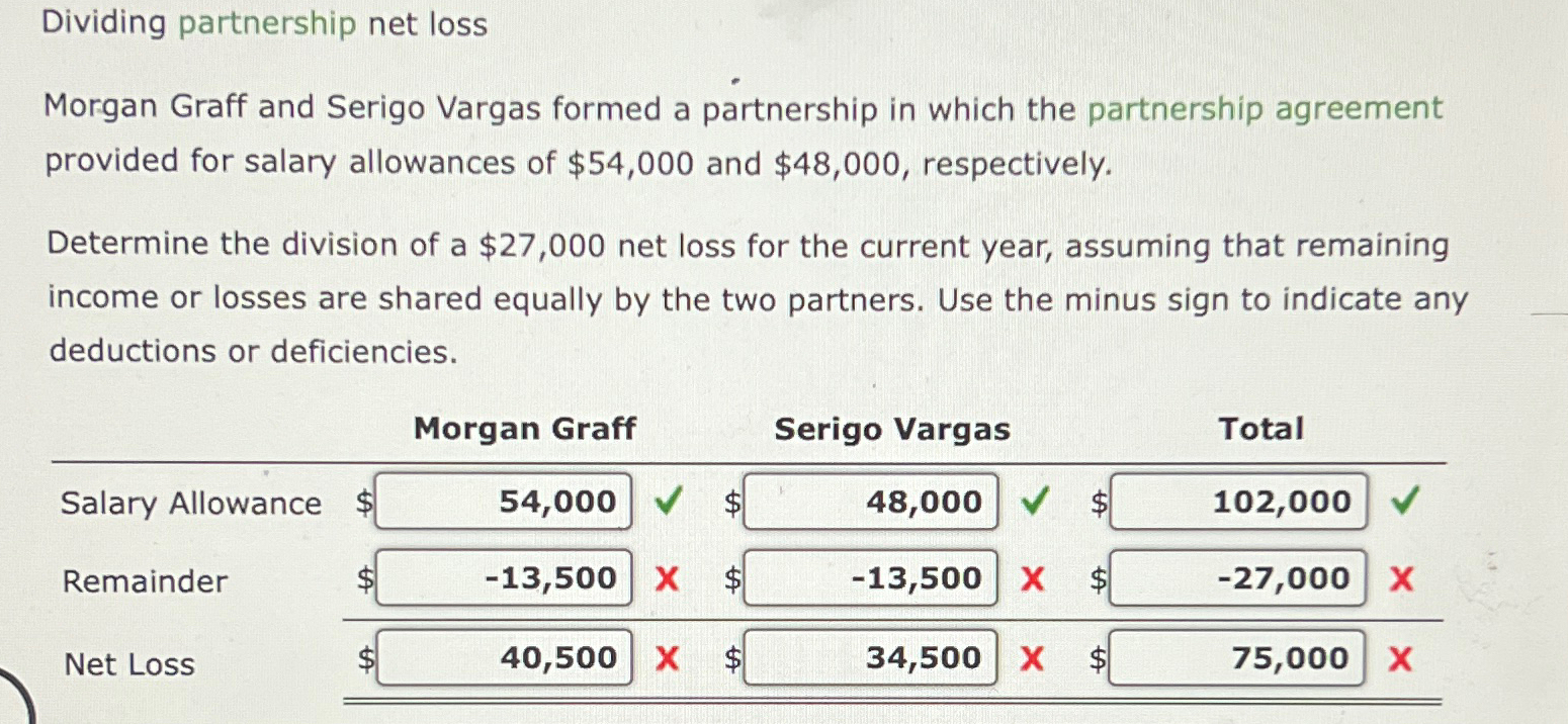 Solved Dividing partnership net lossMorgan Graff and Serigo | Chegg.com