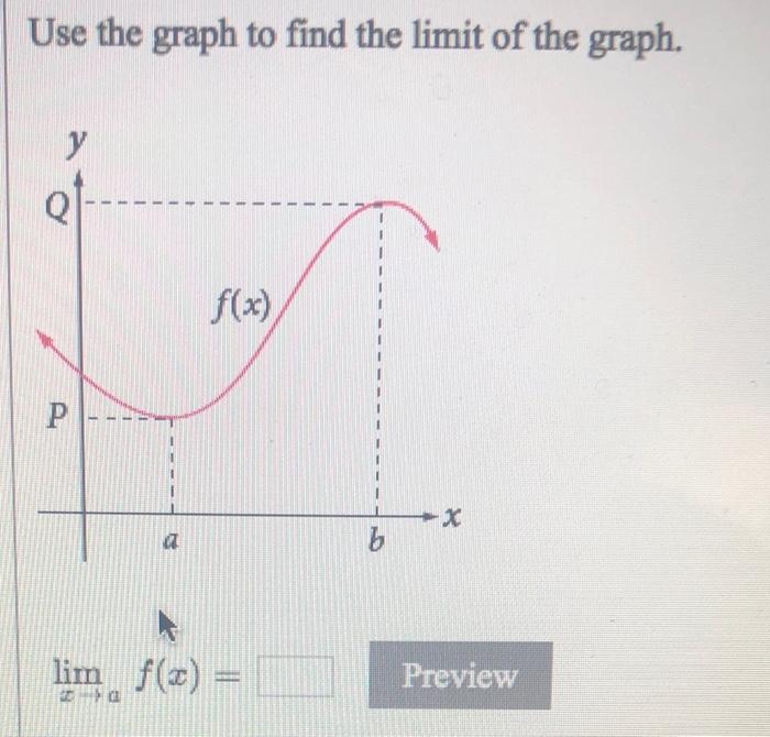 Solved Use the graph to find the limit of the graph. у Q P - | Chegg.com