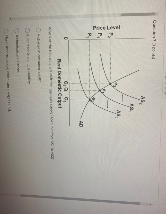 Solved Question 7 (3 points) AS2 AS1 AS3 Price Level AD Q₂Q, | Chegg.com