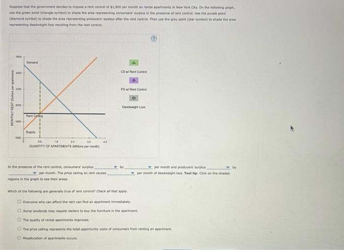 Solved 3. The effects of rent control Suppose the following | Chegg.com