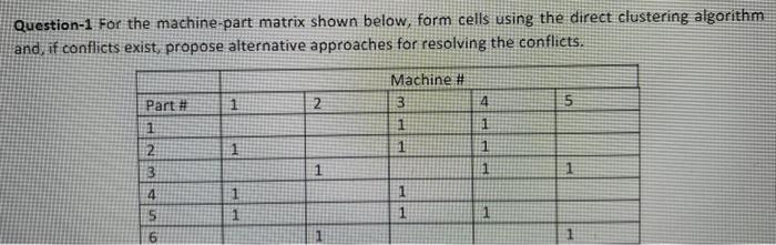 Solved Question-1 for the machine-part matrix shown below, | Chegg.com