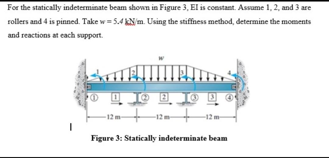 Solved For the statically indeterminate beam shown in Figure | Chegg.com