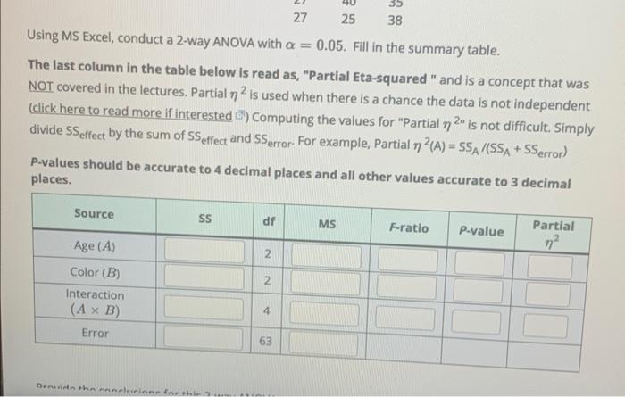 Solved Complete the following ANOVA summary table for a | Chegg.com