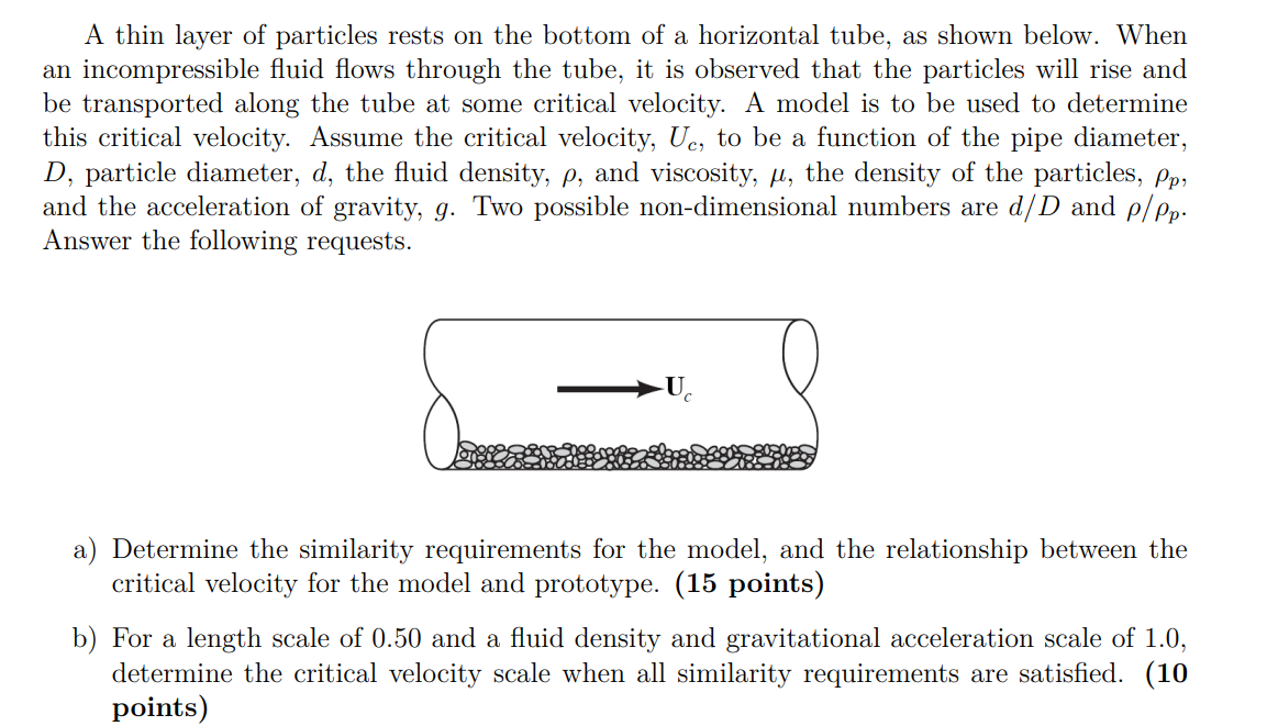 Solved A thin layer of particles rests on the bottom of a | Chegg.com