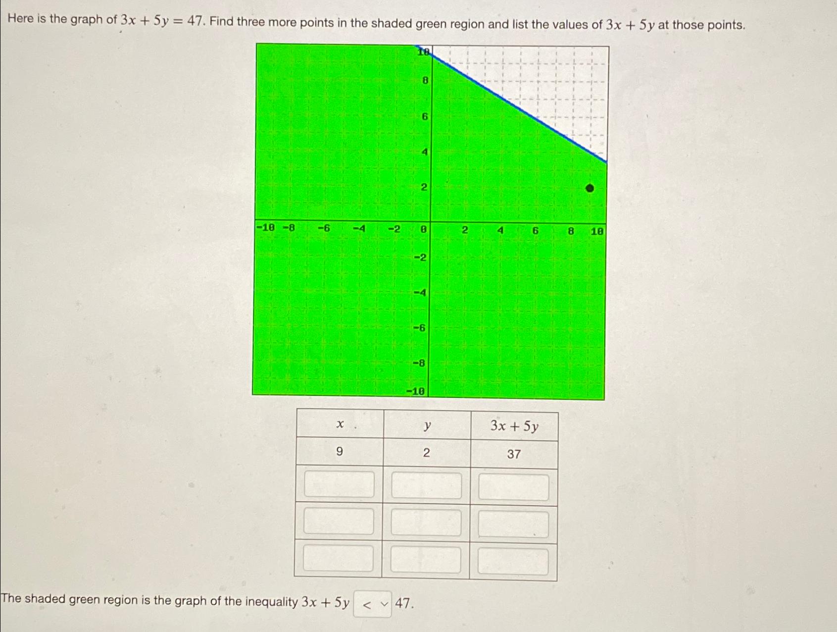 Solved Here is the graph of 3x+5y=47. Find three more points | Chegg.com