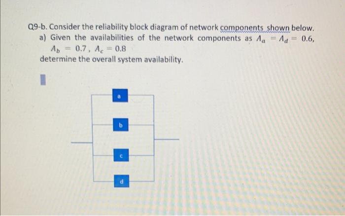 Solved Q9-b. Consider the reliability block diagram of | Chegg.com