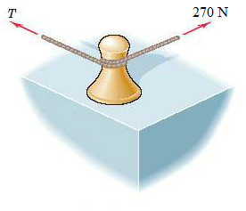 A dockworker adjusts a spring line (rope) which keeps | Chegg.com