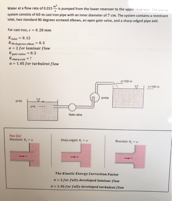 Solved Water at a flow rate of 0.015 is pumped from the | Chegg.com