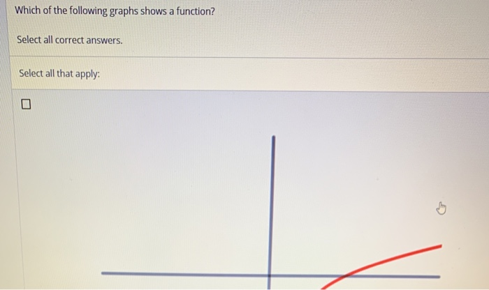 Solved Which of the following graphs shows a function? | Chegg.com