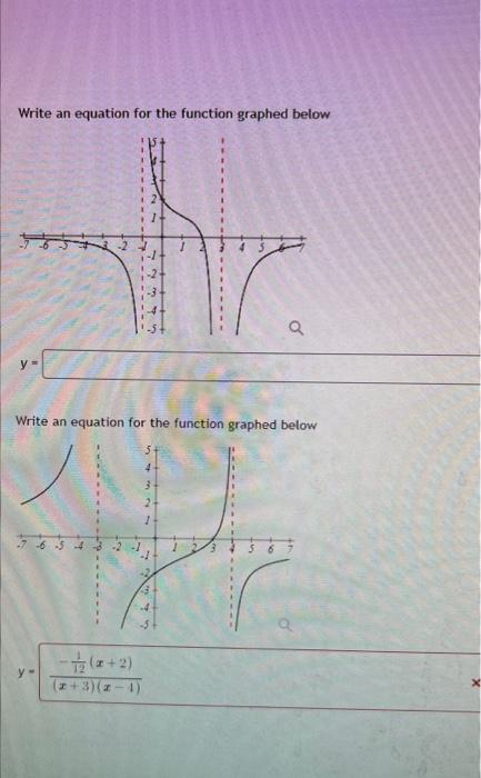 Solved Write an equation for the function graphed below | Chegg.com