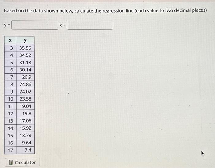 Solved Based on the data shown below, calculate the | Chegg.com