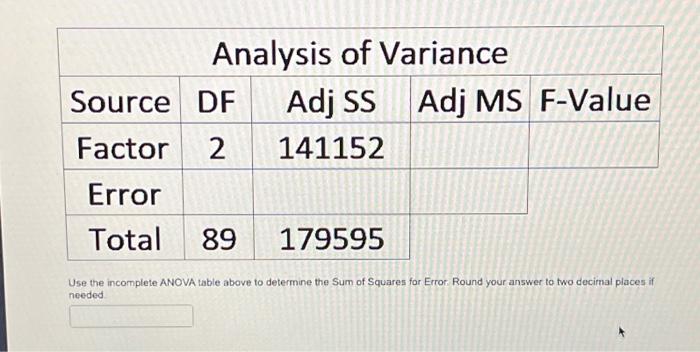Solved Analysis of Variance Source DF Factor 2 Error Total | Chegg.com