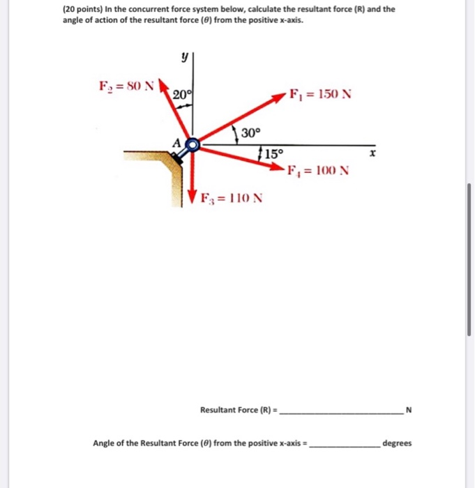 Solved Calculate the resultant force and the angle of action | Chegg.com