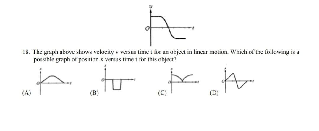 18. The graph above shows velocity v versus time t | Chegg.com 18. The graph above shows velocity v versus time t | Chegg.com