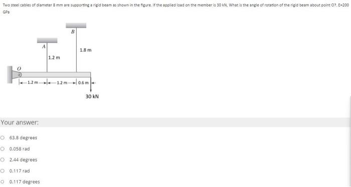 Solved Two steei cables of ciameter 8 mm are supporting a | Chegg.com
