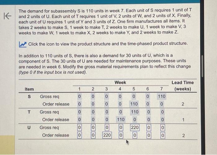 Solved The demand for subassembly S is 110 units in week 7 . | Chegg.com