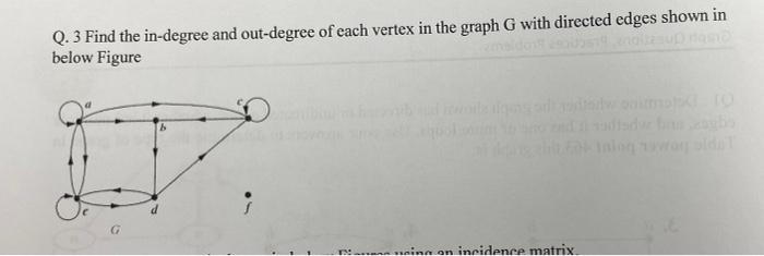 Solved Q. 3 Find the in-degree and out-degree of each vertex | Chegg.com