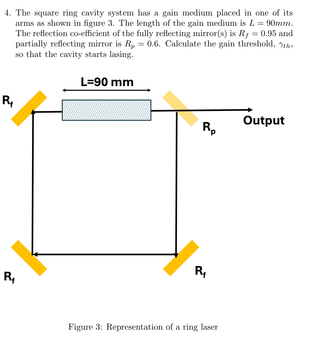 Solved The square ring cavity system has a gain medium | Chegg.com