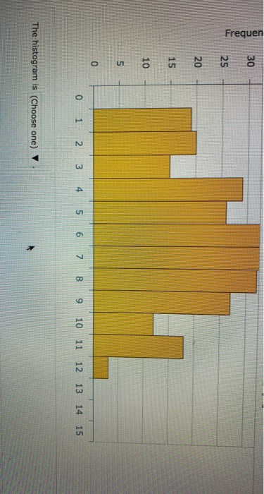 Solved Classify the histogram as unimodal or bimodal. 50 45 | Chegg.com