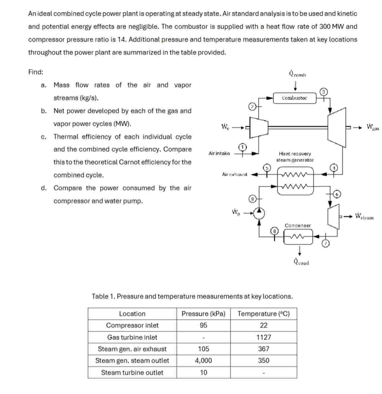 Solved An ideal combined cycle power plant is operating at | Chegg.com