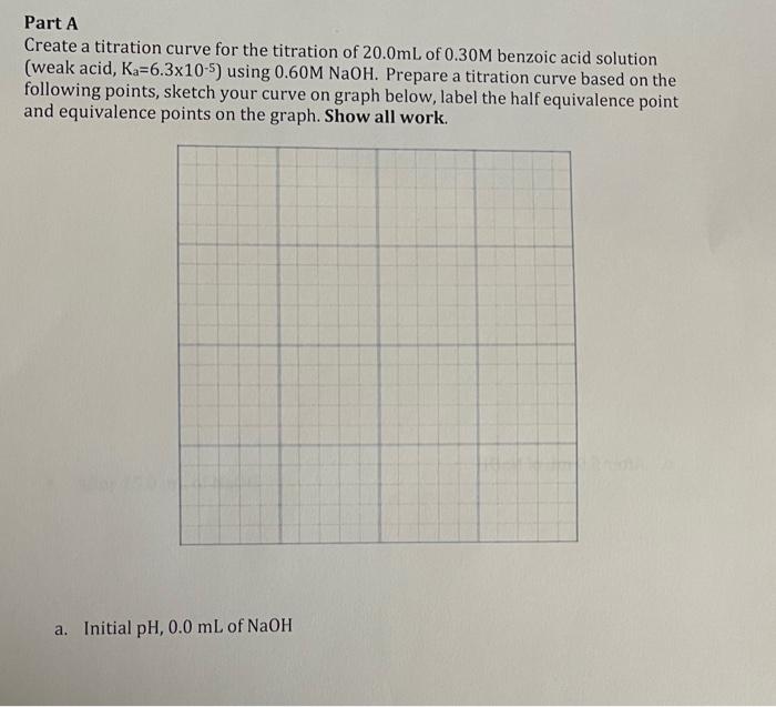 Solved Part A Create a titration curve for the titration of | Chegg.com