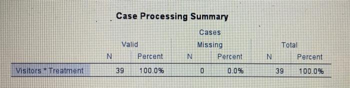 Solved Case Processing Summary Cases Valid Missing Percent N | Chegg.com