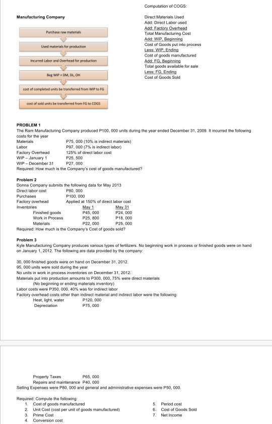Solved Computation of COGS Manufacturing Company Purchase | Chegg.com