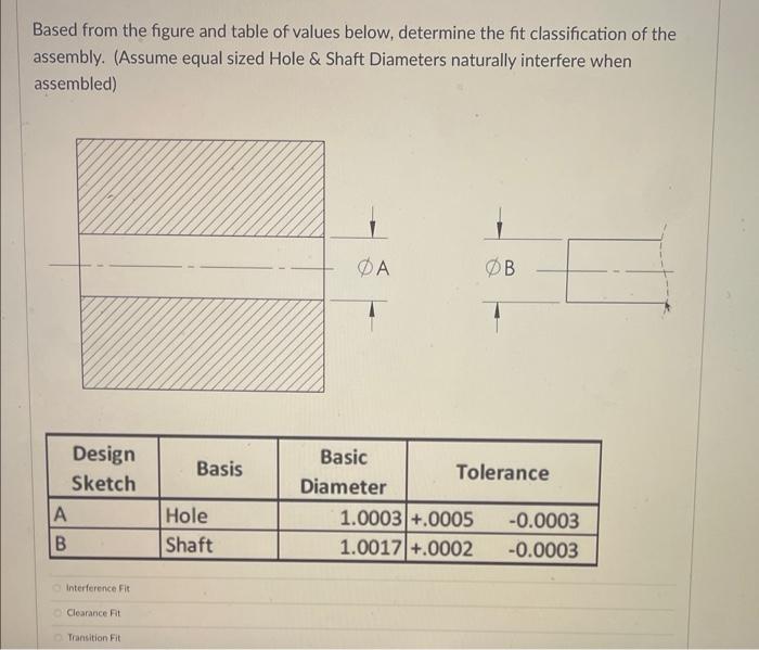 Solved Based from the figure and table of values below, | Chegg.com