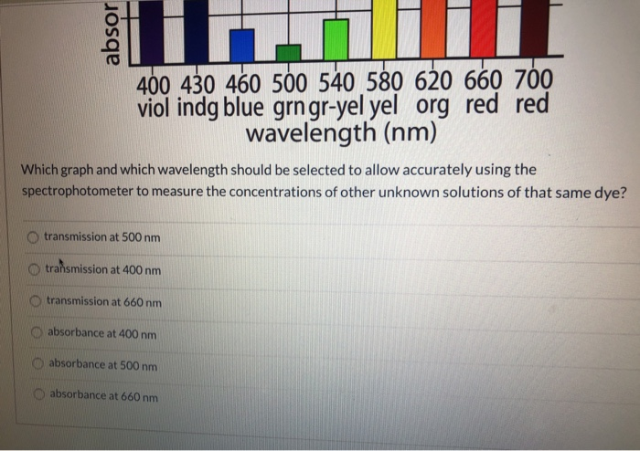 To view the correct data in the MicroLab software, | Chegg.com