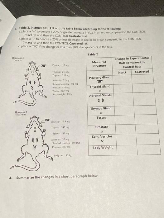 Solved Blology 2263 Human A&P II Lab LA1.2a: Virtual Rat Lab | Chegg.com