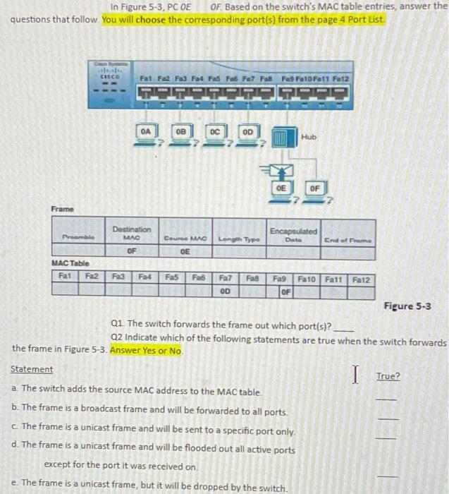 Solved In Figure 5-3, PC OE OF. Based on the switch's MAC | Chegg.com