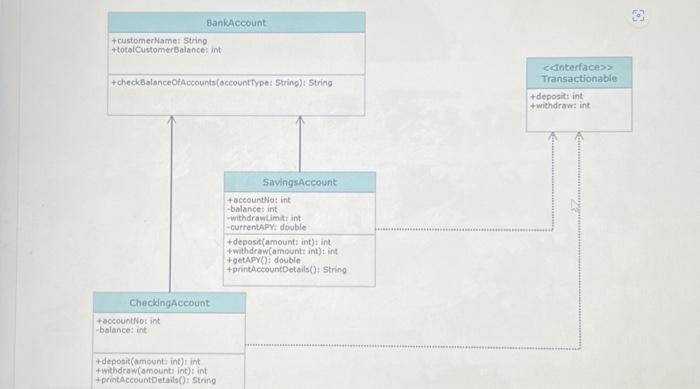 Solved please help me get the correct code in Java program | Chegg.com