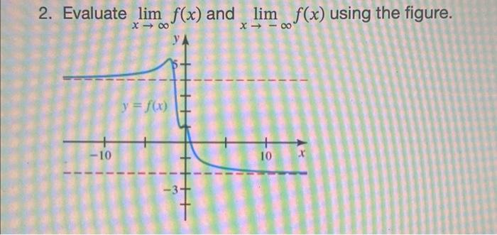Solved 2. Evaluate limx→∞f(x) and limx→−∞f(x) using the | Chegg.com