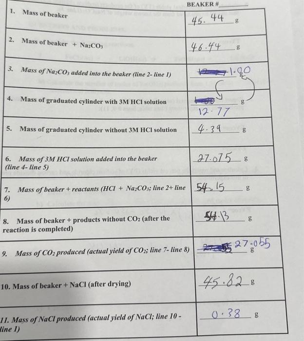Solved 2. Calculate the theoretical yields (TY) of the | Chegg.com