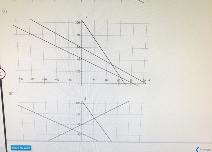 Solved Three objective functions for linear programming | Chegg.com
