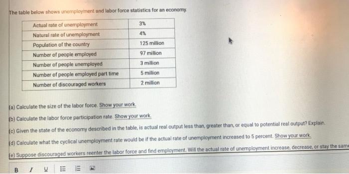 Solved The table below shows unemployment and labor force | Chegg.com