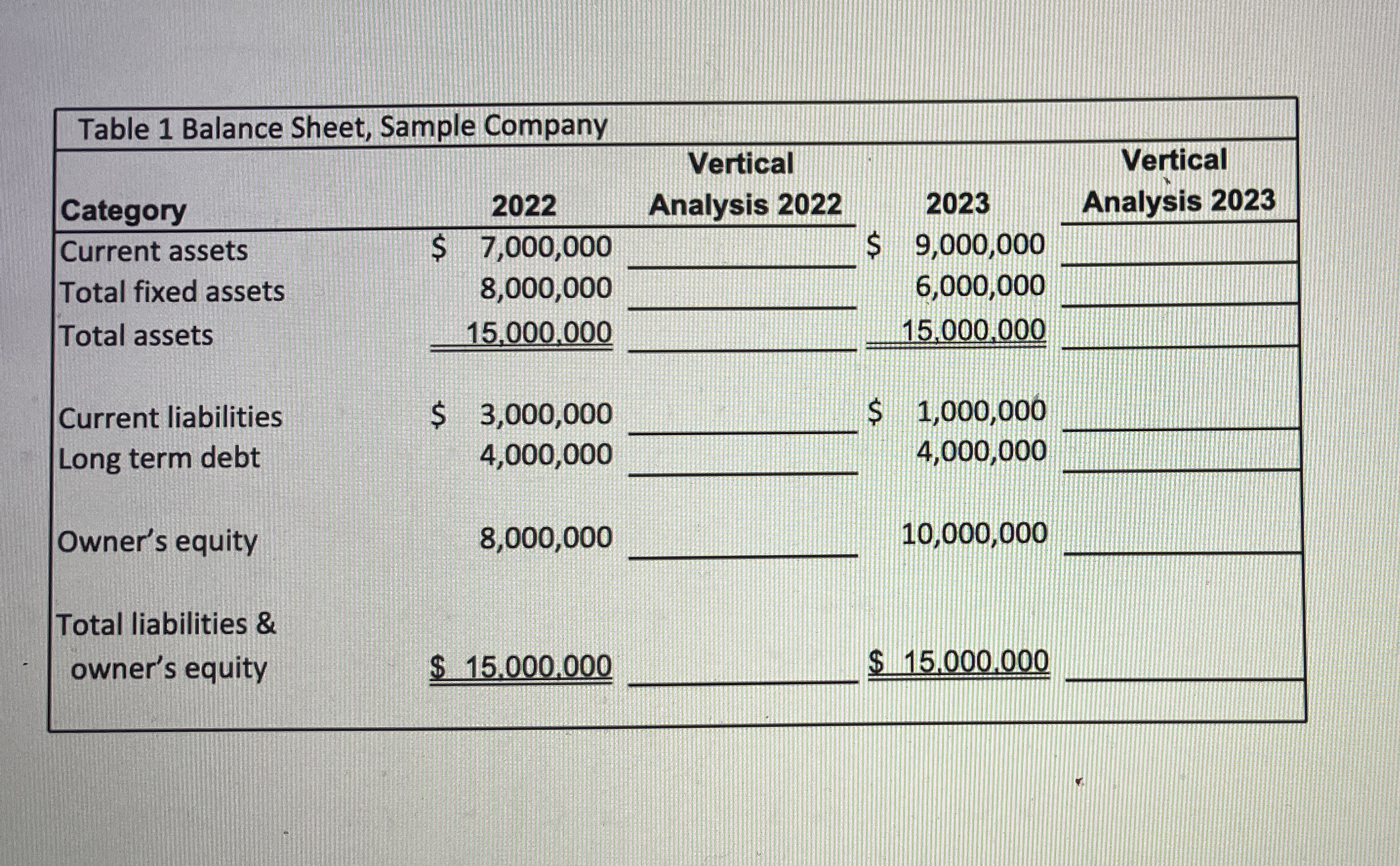 Solved You receive the following partial balance sheet | Chegg.com
